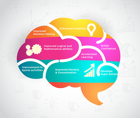 Who we are ? - Brainology